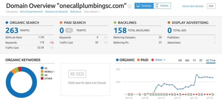 One Call Plumbing